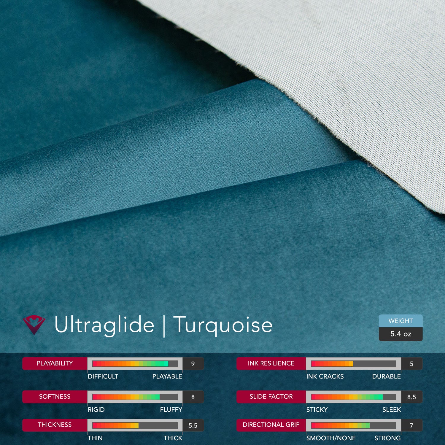 The Collab | Ultraglide Turquoise x Galactic Indigo *Raw Edges* – Pvramid